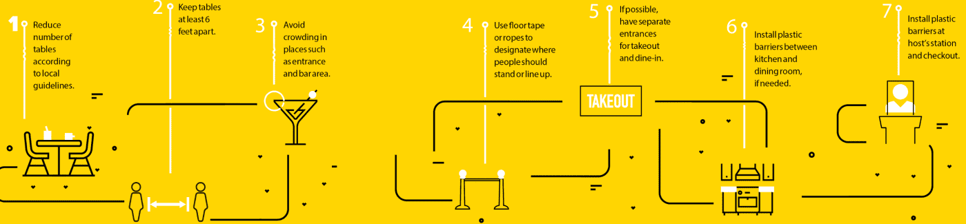 Open For Business | Sysco Foodie